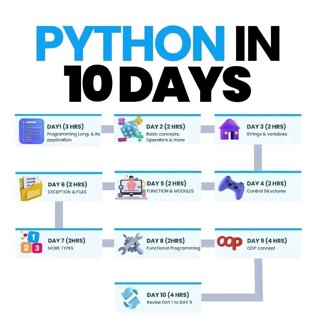Pankaj Kumar on LinkedIn: #python #pythonprogramming #python # ... Pankaj Kumar on LinkedIn: #python #pythonprogramming #python # ...