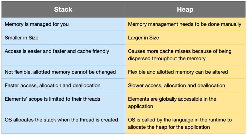 #leetcode #heap #datastructure #stack #datastructure #stack # ... #leetcode #heap #datastructure #stack #datastructure #stack # ...