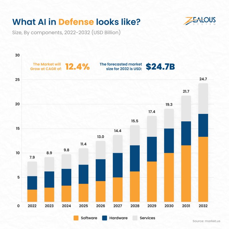 Zealous System on LinkedIn: #ai #artificialintelligence #aisolution # ... Zealous System on LinkedIn: #ai #artificialintelligence #aisolution # ...