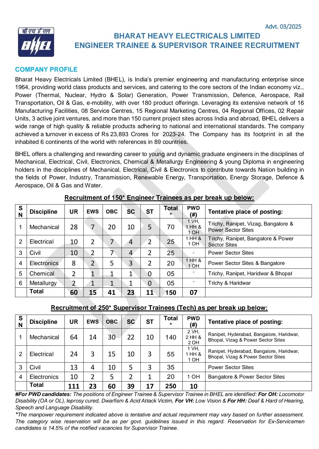 Mohammad Wasif Ansari posted on LinkedIn Mohammad Wasif Ansari posted on LinkedIn