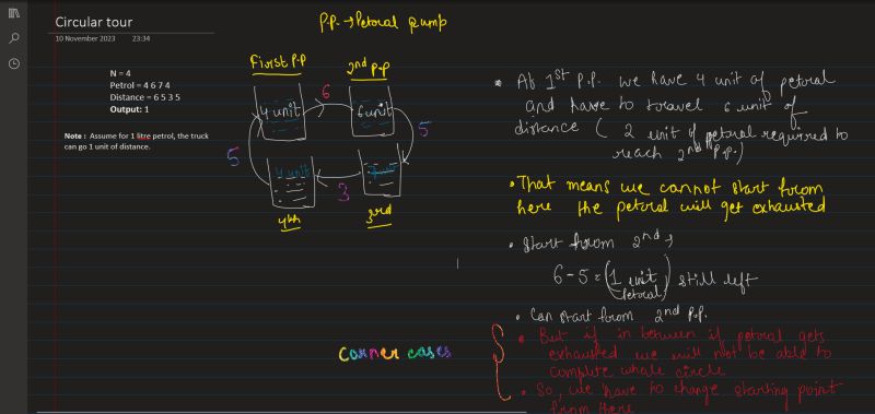 Yashi Srivastava on LinkedIn: #happydiwali #queue #dsa #cpp #coderarmy ... Yashi Srivastava on LinkedIn: #happydiwali #queue #dsa #cpp #coderarmy ...