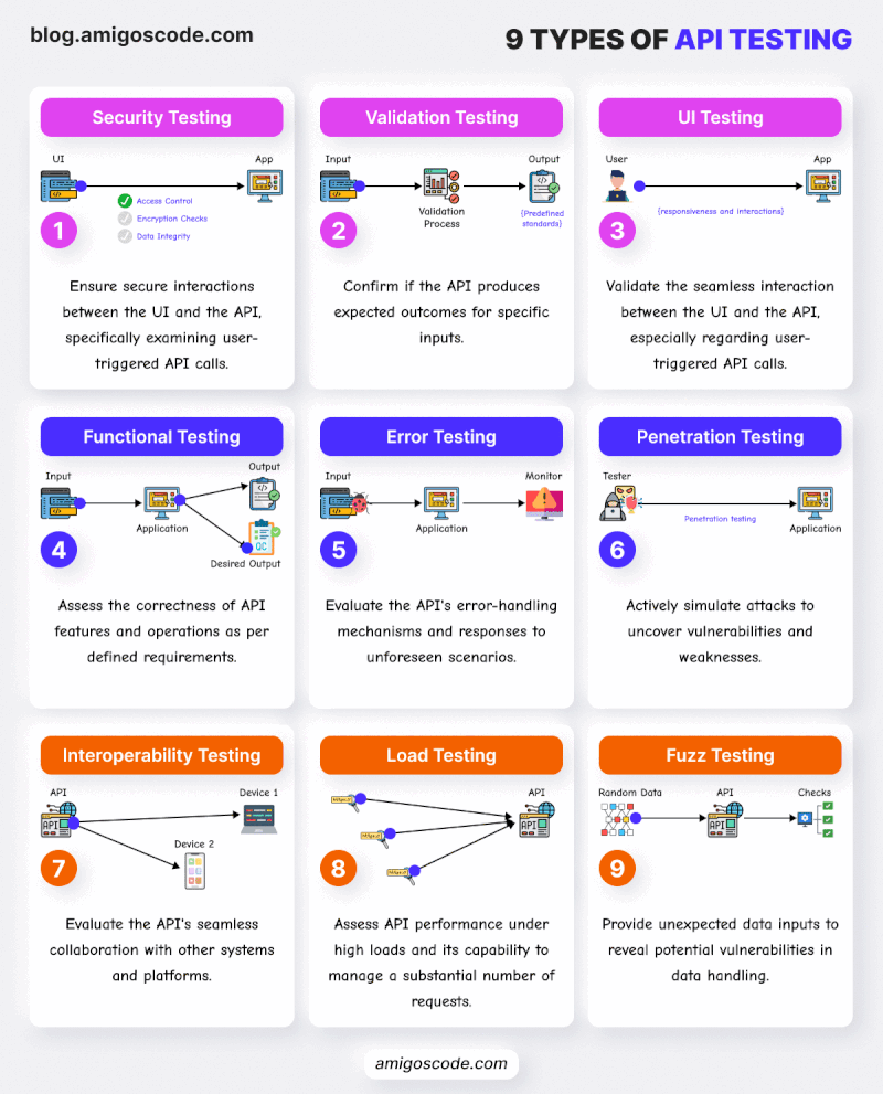 Eleke Great on LinkedIn: #softwareengineering #coding #programming Eleke Great on LinkedIn: #softwareengineering #coding #programming