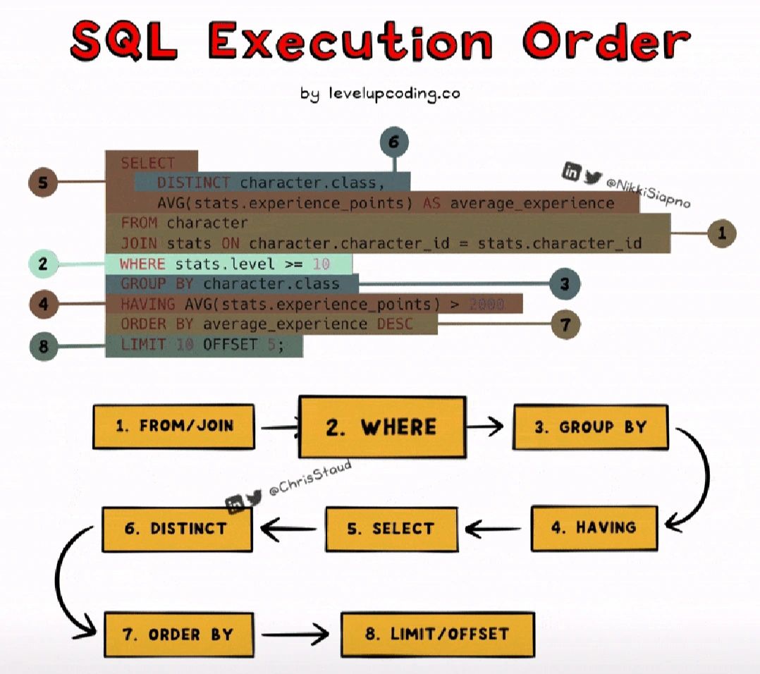 Deepak Singh on LinkedIn: #sql #sqlqueries #sqlskills Deepak Singh on LinkedIn: #sql #sqlqueries #sqlskills