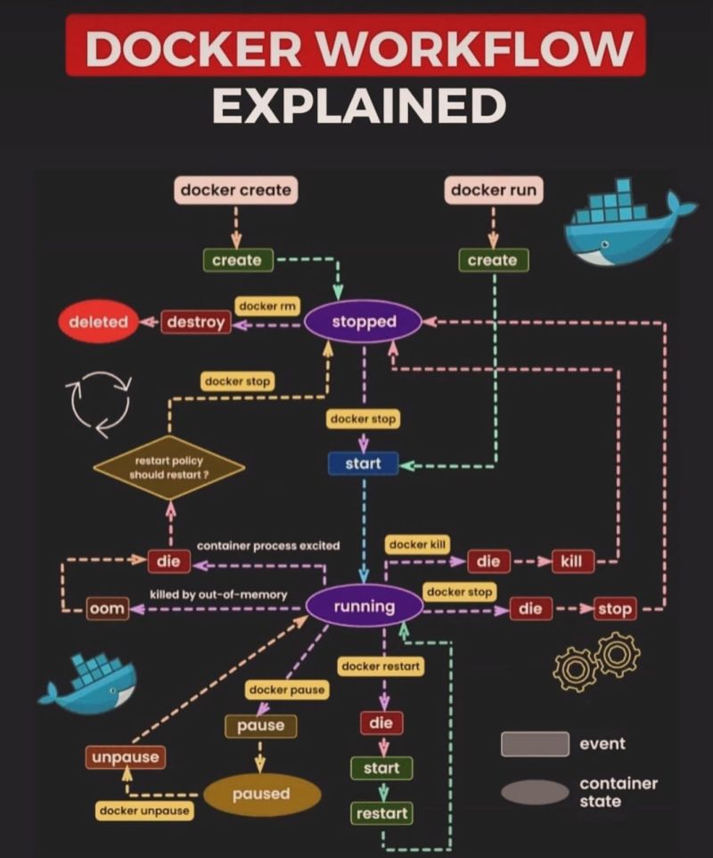 Sarang Joshi on LinkedIn: #devops #docker #cloudengineering #kubernetes ... Sarang Joshi on LinkedIn: #devops #docker #cloudengineering #kubernetes ...