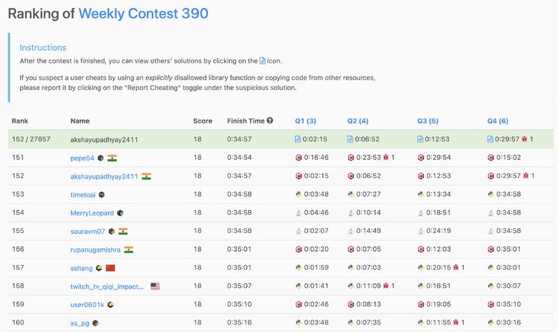 Akshay Upadhyay on LinkedIn: #leetcode #coding #dsa #contest Akshay Upadhyay on LinkedIn: #leetcode #coding #dsa #contest