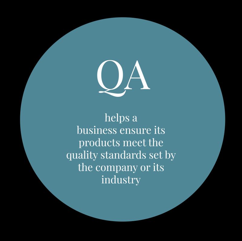 Ahmed Soliman on LinkedIn: QA meaning Ahmed Soliman on LinkedIn: QA meaning