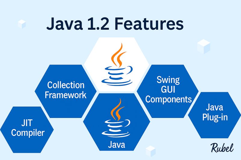 #java #javaprogramming #javajourney #programming #coding… | Rubel Sekh #java #javaprogramming #javajourney #programming #coding… | Rubel Sekh