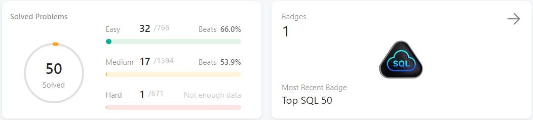 Aleksandr Molchanov on LinkedIn: My first badge on LeetCode Aleksandr Molchanov on LinkedIn: My first badge on LeetCode