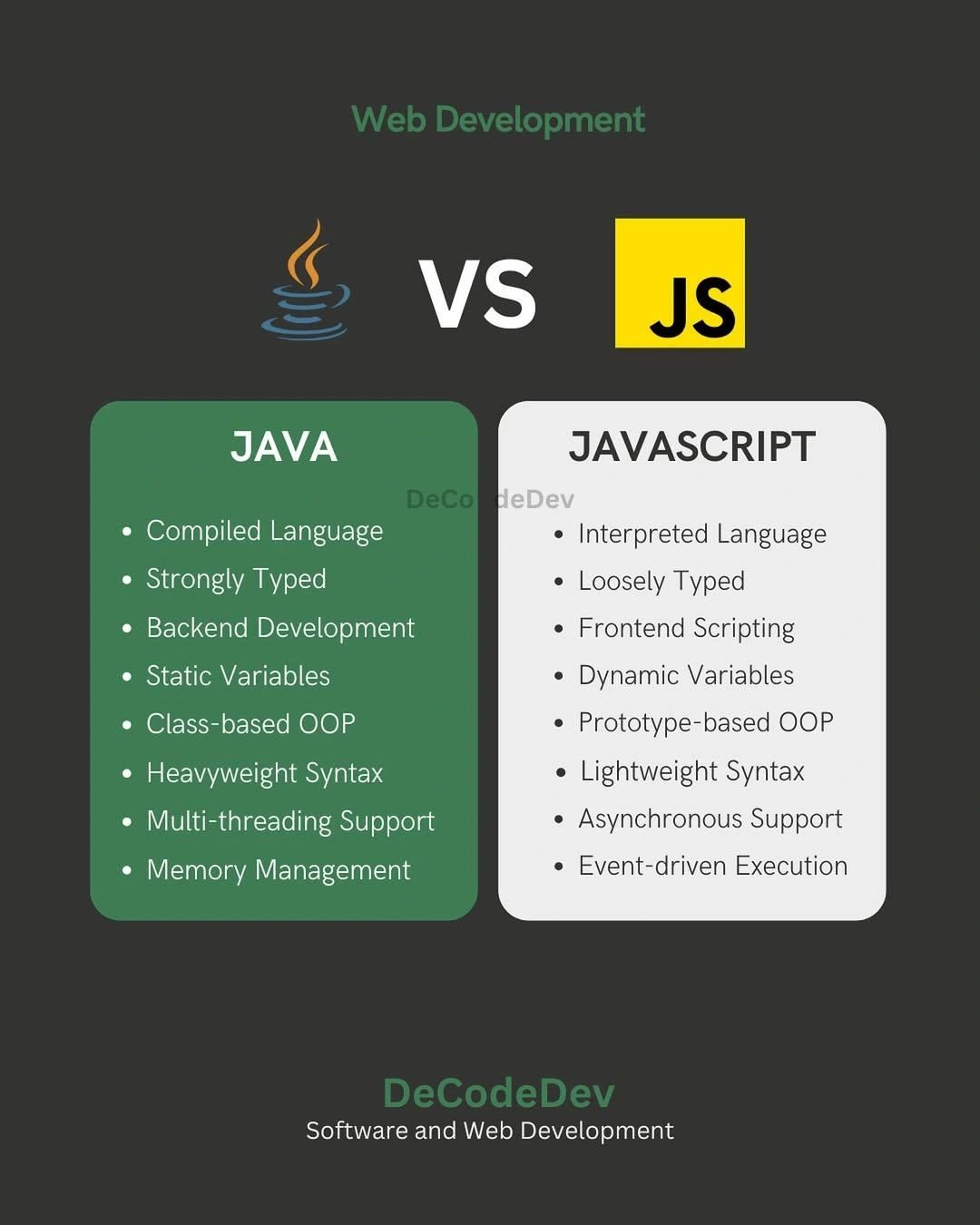 Salman Bilal on LinkedIn: #webdevelopment #java #javascript # ... Salman Bilal on LinkedIn: #webdevelopment #java #javascript # ...