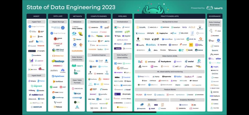 Demi Ben-Ari on LinkedIn: #dataengineering #data Demi Ben-Ari on LinkedIn: #dataengineering #data