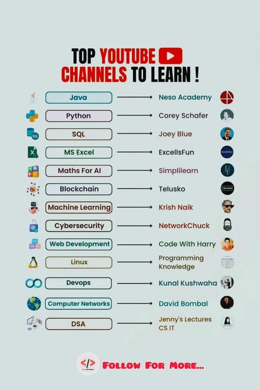 Top YouTube Channels for Coding | Hassaan Ahmed Khan posted on the ... Top YouTube Channels for Coding | Hassaan Ahmed Khan posted on the ...