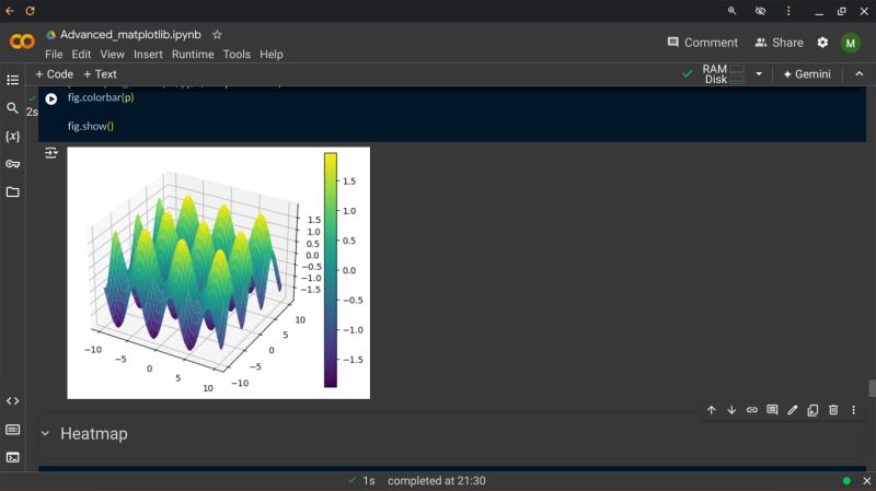 Harsh vardhan singh on LinkedIn: #datascience #matplotlib Harsh vardhan singh on LinkedIn: #datascience #matplotlib