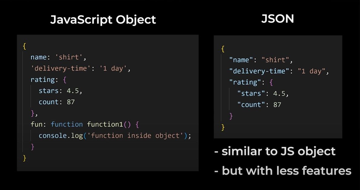 Azhar Mahmood on LinkedIn: #javascript #json #objects Azhar Mahmood on LinkedIn: #javascript #json #objects