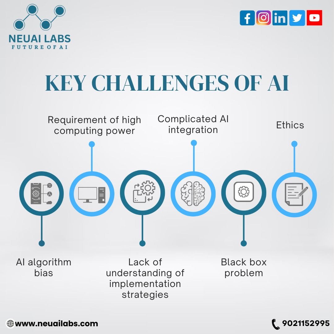NeuAI Labs on LinkedIn: #artificialintelligence #ai #aitechnology # ... NeuAI Labs on LinkedIn: #artificialintelligence #ai #aitechnology # ...