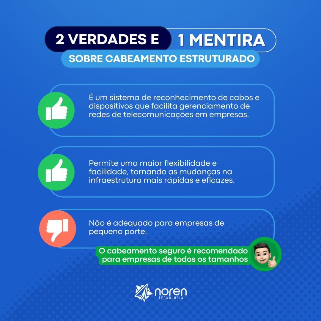 Desvendando mitos e verdades sobre o cabeamento estruturado! | Noren ... Desvendando mitos e verdades sobre o cabeamento estruturado! | Noren ...
