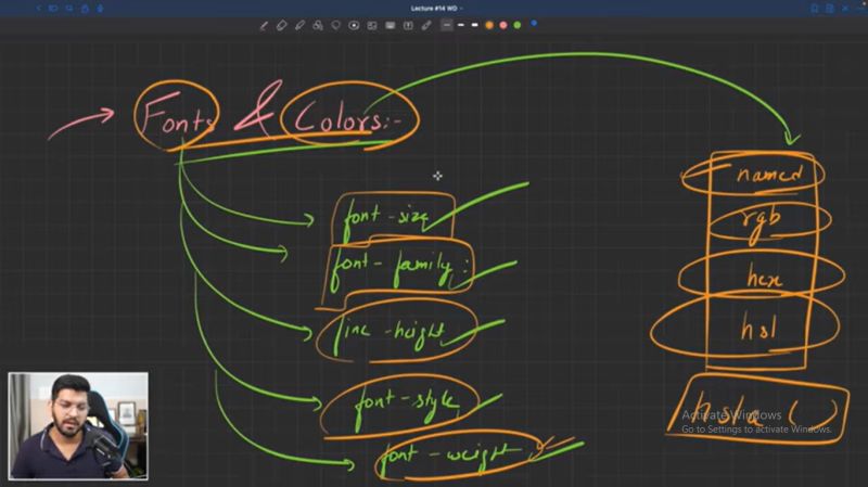 Vinita Verma on LinkedIn: #lecture #webdevelopment #css #lovebabbar Vinita Verma on LinkedIn: #lecture #webdevelopment #css #lovebabbar