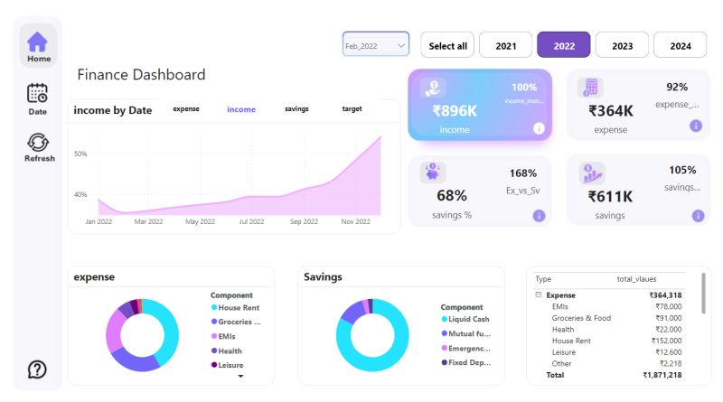 New project: Power BI dashboard for finance | Priyam Vyas posted on the ... New project: Power BI dashboard for finance | Priyam Vyas posted on the ...
