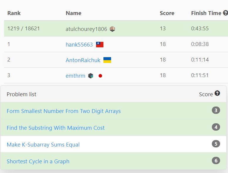 #coding #leetcode #contest #javaprogramming # ... #coding #leetcode #contest #javaprogramming # ...