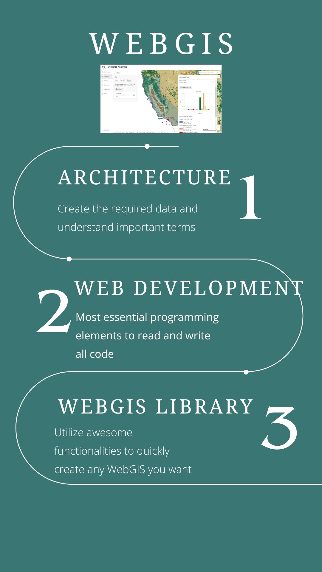 Christian Lutz on LinkedIn: How to program your custom WebGIS!!! It's ... Christian Lutz on LinkedIn: How to program your custom WebGIS!!! It's ...