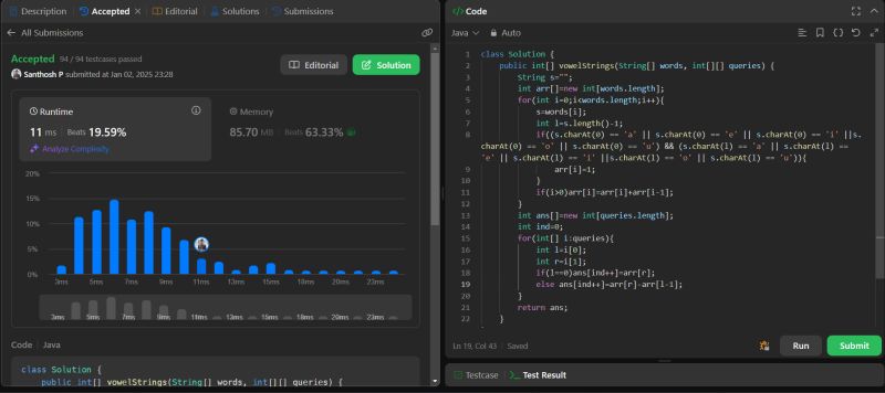 Santhosh P on LinkedIn: #day56 #leetcode #string #consistency # ... Santhosh P on LinkedIn: #day56 #leetcode #string #consistency # ...