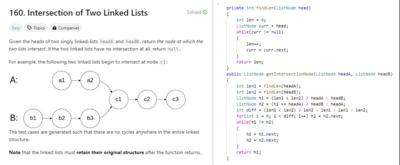 Shubham Hatkar on LinkedIn: Q. Intersection of Two Linked Lists : Ever ... Shubham Hatkar on LinkedIn: Q. Intersection of Two Linked Lists : Ever ...