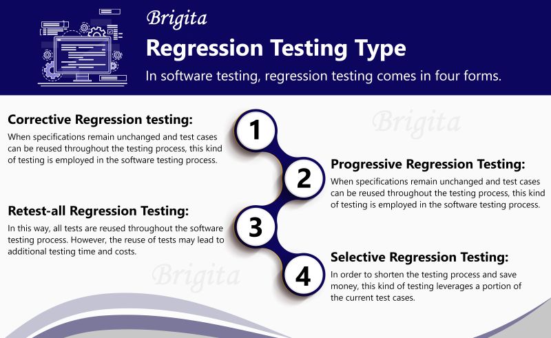 BRIGITA PRIVATE LIMITED on LinkedIn: #regressiontesting # ... BRIGITA PRIVATE LIMITED on LinkedIn: #regressiontesting # ...