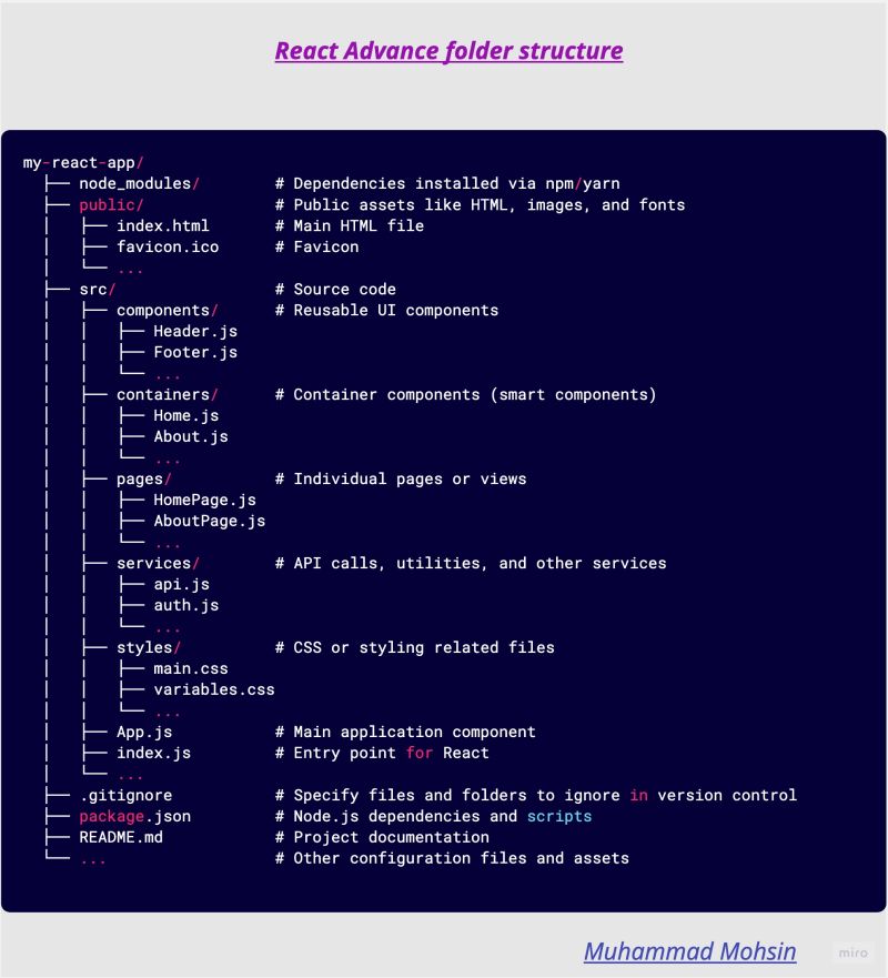Why folder structure is important for #reactjs | Muhammad Mohsin posted ... Why folder structure is important for #reactjs | Muhammad Mohsin posted ...