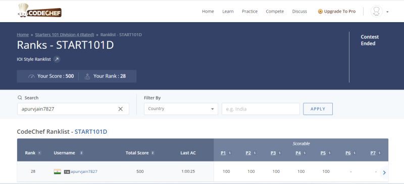 Securing top spot in CodeChef's Starters 101 | Apurv Jain posted on the ... Securing top spot in CodeChef's Starters 101 | Apurv Jain posted on the ...