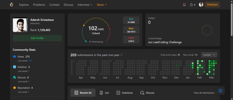 #datastructures #codingjourney #leetcode #milestone #neverstoplearning ... #datastructures #codingjourney #leetcode #milestone #neverstoplearning ...
