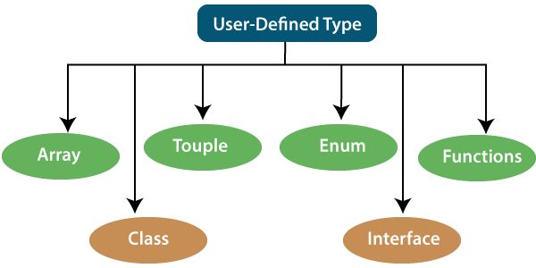 Bushra Afaq on LinkedIn: The following topics define TypeScript... Bushra Afaq on LinkedIn: The following topics define TypeScript...
