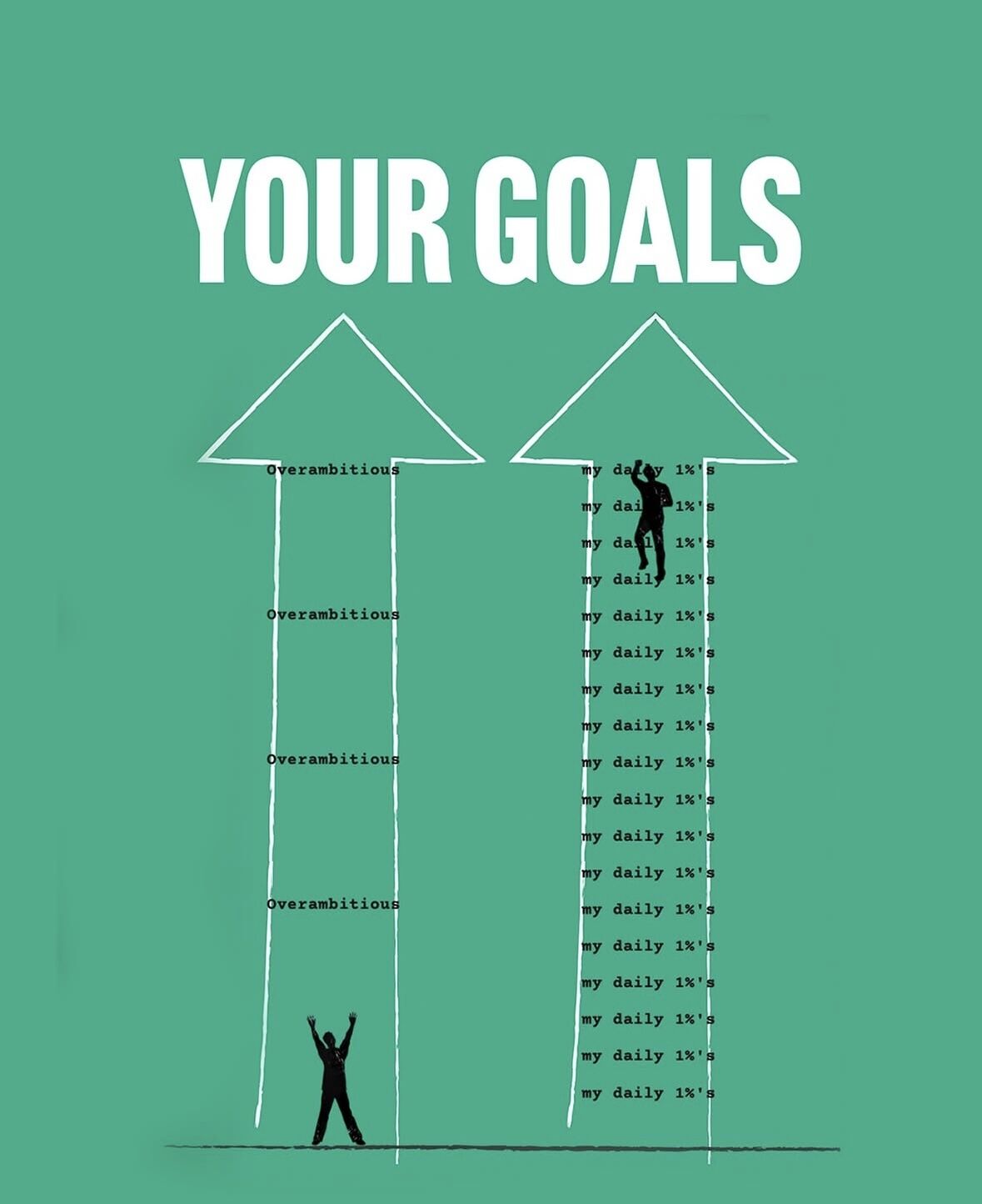 Steven Bartlett on LinkedIn: Overambitious goals often lead to failure ... Steven Bartlett on LinkedIn: Overambitious goals often lead to failure ...