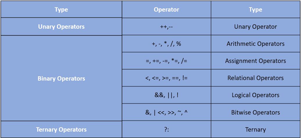 Omar Abd El-Aleem on LinkedIn: #cplusplus #programming #coding # ... Omar Abd El-Aleem on LinkedIn: #cplusplus #programming #coding # ...