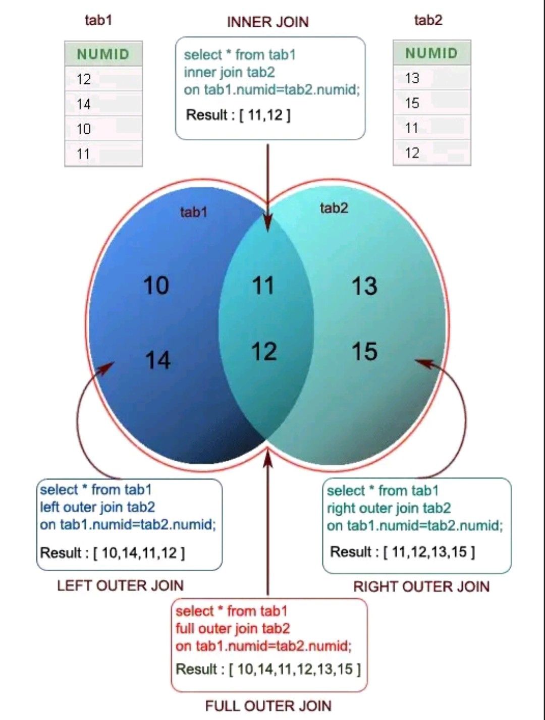 Mayur Korde on LinkedIn: #sql #joins #dataanalytics Mayur Korde on LinkedIn: #sql #joins #dataanalytics