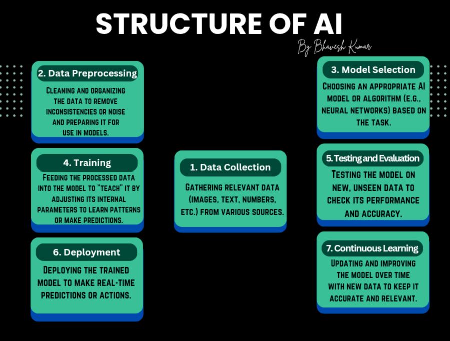 #artificialintelligence #ai #machinelearning #deeplearning #datascience ... #artificialintelligence #ai #machinelearning #deeplearning #datascience ...