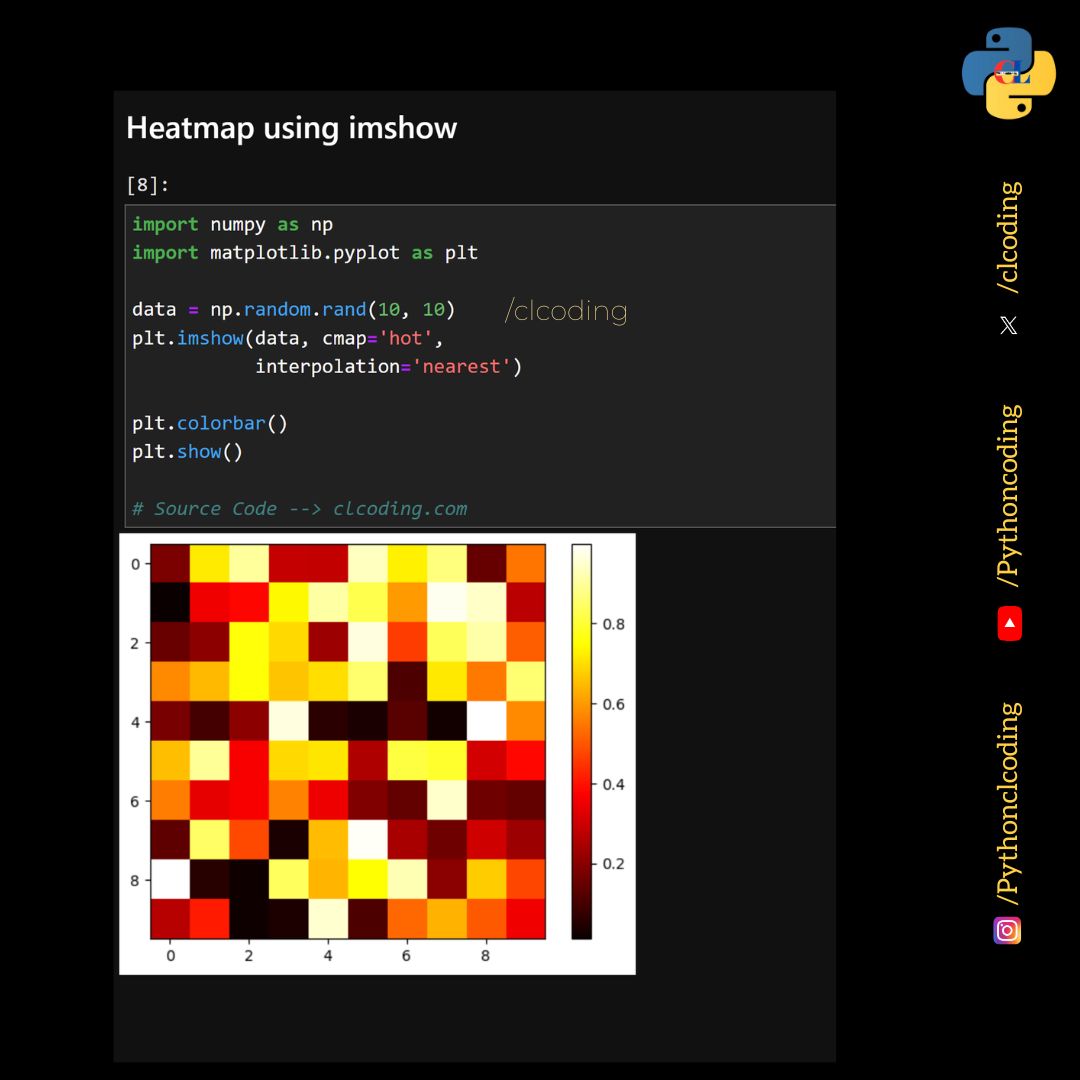 Heatmap using imshow | Python Coding Heatmap using imshow | Python Coding