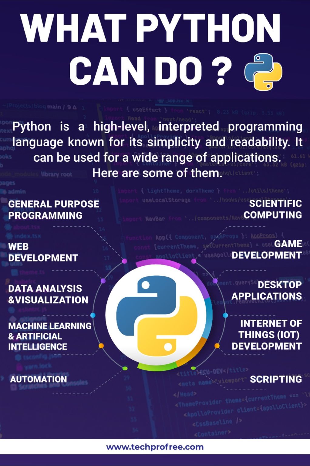 #python #pythonprogramming #pythondeveloper | Techpro Free #python #pythonprogramming #pythondeveloper | Techpro Free
