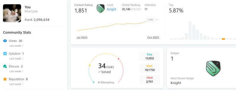 Ayan Naskar on LinkedIn: #leetcode #codingjourney #problemsolving # ... Ayan Naskar on LinkedIn: #leetcode #codingjourney #problemsolving # ...