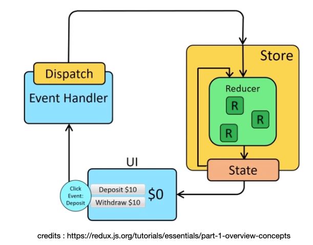 MUHAMMAD NIDAL on LinkedIn: #reactjs #reduxtoolkit #javascript # ... MUHAMMAD NIDAL on LinkedIn: #reactjs #reduxtoolkit #javascript # ...