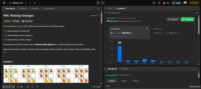 #leetcode #problemsolving #dsa #cplusplus #codingchallenge #bfs… | Raja ... #leetcode #problemsolving #dsa #cplusplus #codingchallenge #bfs… | Raja ...