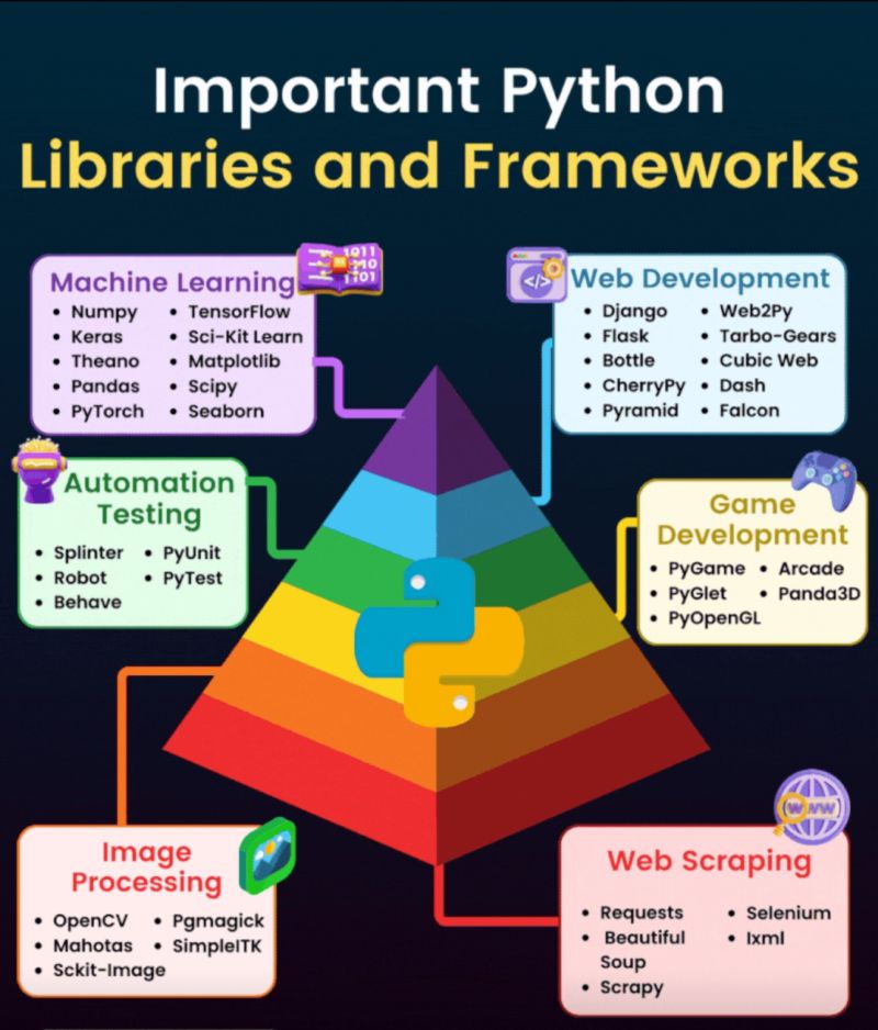 Python: Core Libraries and Frameworks for Innovation | Anup Kumar Bedi ... Python: Core Libraries and Frameworks for Innovation | Anup Kumar Bedi ...