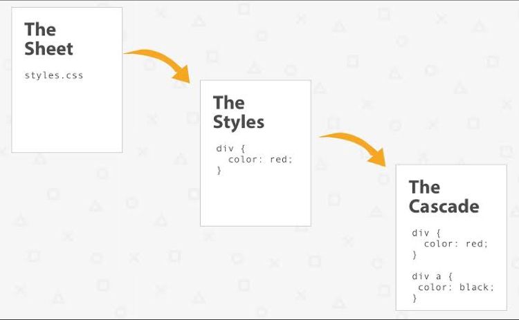 Rimsha Shah on LinkedIn: #frontend #javascript #css #html #webdesign # ... Rimsha Shah on LinkedIn: #frontend #javascript #css #html #webdesign # ...