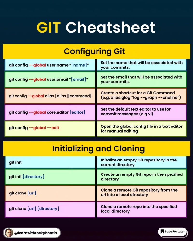 git | Manoj Pawar git | Manoj Pawar