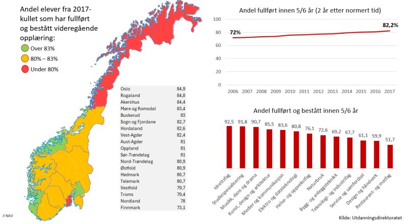 Håkon Kavli på LinkedIn: Dette er noe vi er veldig opptatt av i KD så ... Håkon Kavli på LinkedIn: Dette er noe vi er veldig opptatt av i KD så ...
