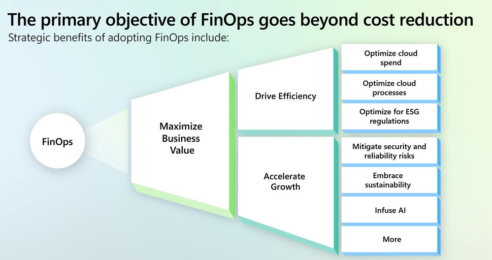 Ajay Soni on LinkedIn: #aws #azure #oci #gcp #finops #secops #cloudops ... Ajay Soni on LinkedIn: #aws #azure #oci #gcp #finops #secops #cloudops ...