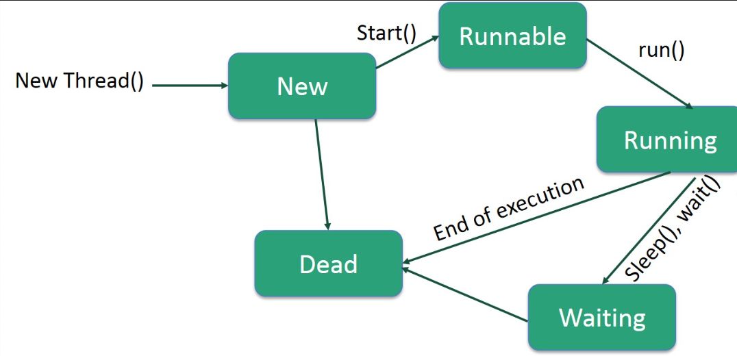 Abhishek Chaubey on LinkedIn: #codingchallenge #dynamicprogramming # ... Abhishek Chaubey on LinkedIn: #codingchallenge #dynamicprogramming # ...