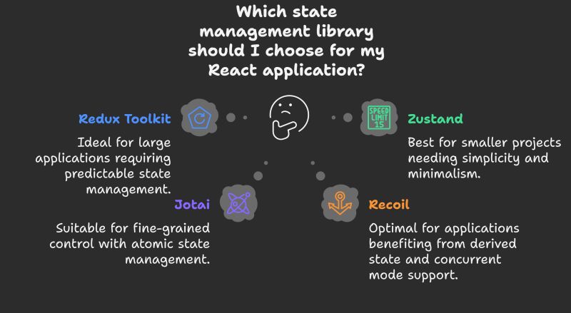 Abhishekh Kumar Yadav on LinkedIn: #react #statemanagement # ... Abhishekh Kumar Yadav on LinkedIn: #react #statemanagement # ...