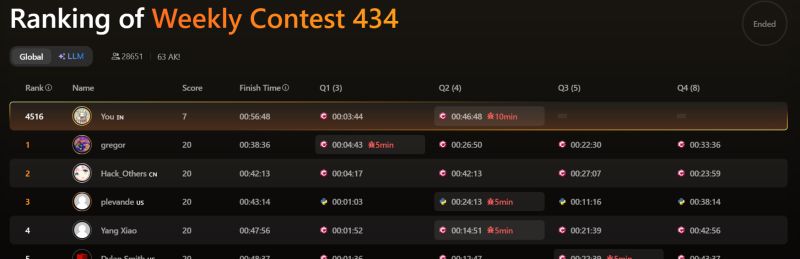 Alok Dangre on LinkedIn: #100daysofcode #leetcode #codingcontest # ... Alok Dangre on LinkedIn: #100daysofcode #leetcode #codingcontest # ...