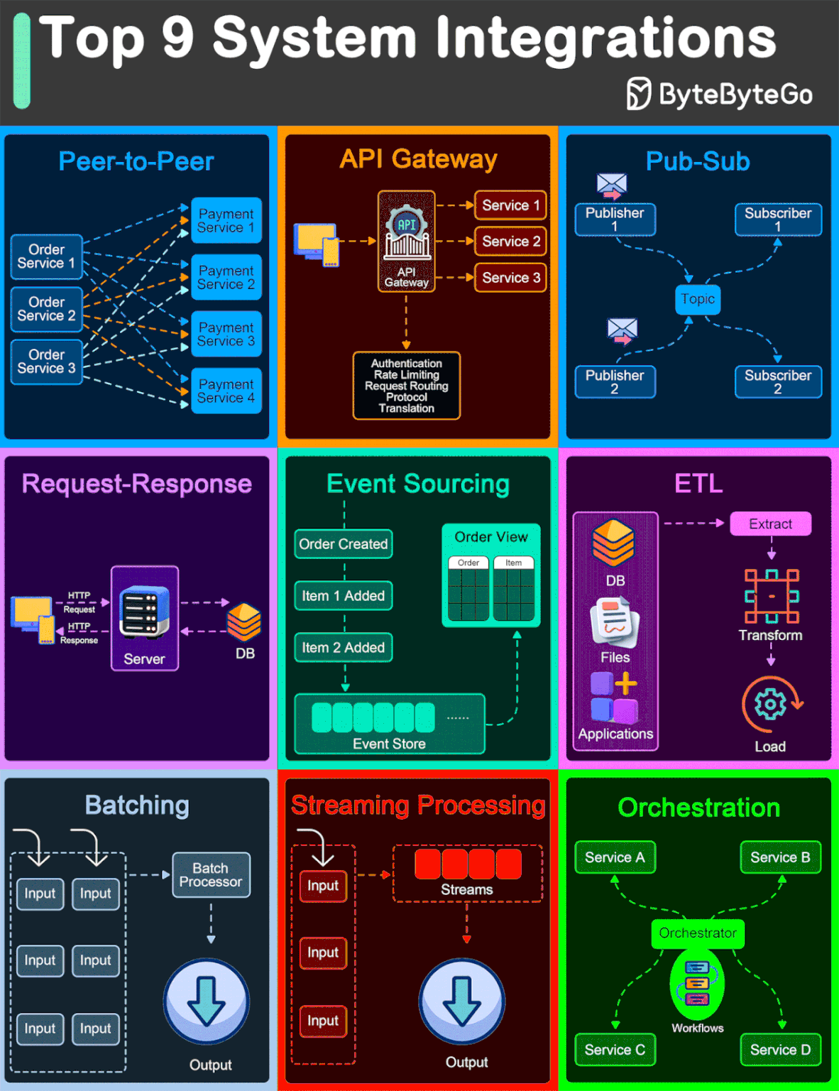 #systemdesign #coding #interviewtips | Muhammad Afzal #systemdesign #coding #interviewtips | Muhammad Afzal