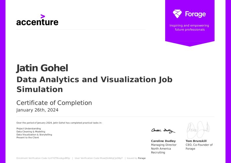 Jatin Gohel on LinkedIn: #dataanalytics #accenture #forage #data # ... Jatin Gohel on LinkedIn: #dataanalytics #accenture #forage #data # ...