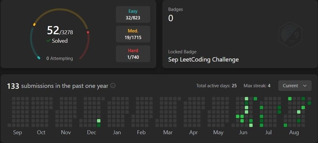 AGAMDEEP SINGH on LinkedIn: #leetcode #techskills #codingjourney # ... AGAMDEEP SINGH on LinkedIn: #leetcode #techskills #codingjourney # ...